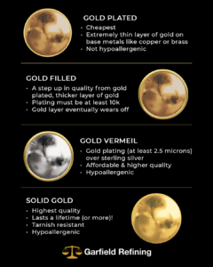 Different Types of Gold Jewelry: Gold-Filled Vs. Gold-Plated and More ...